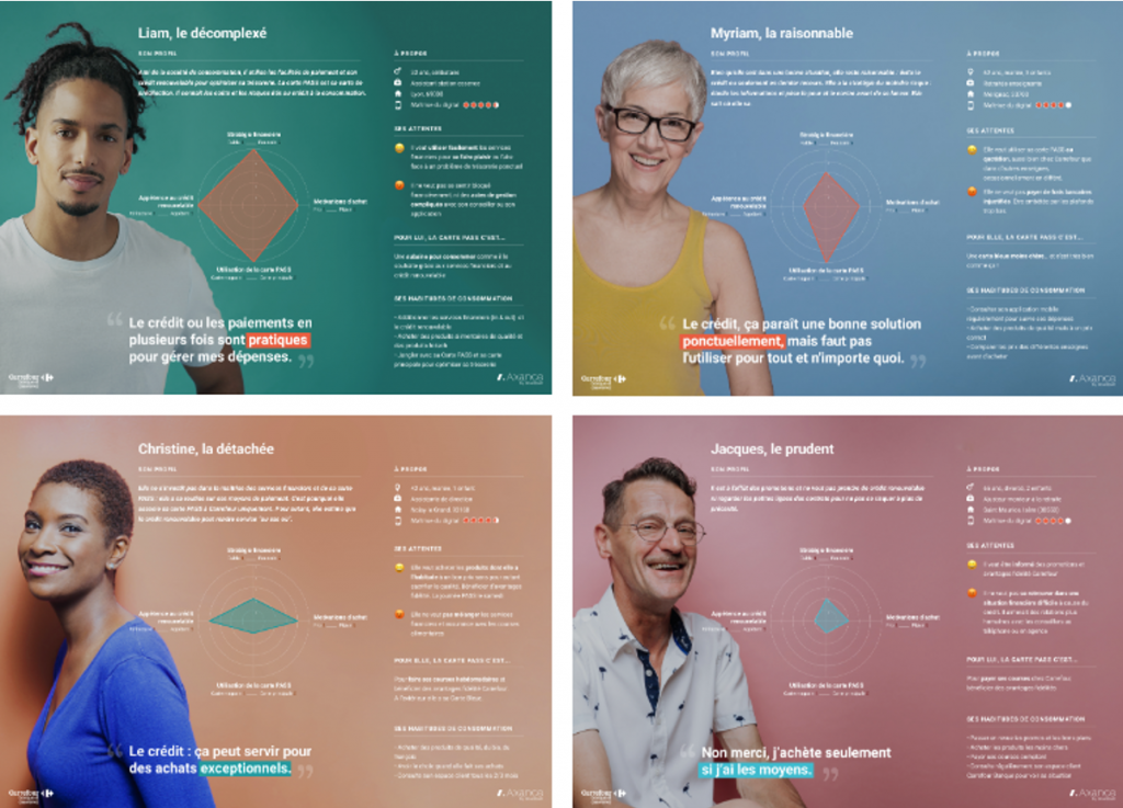 CARREFOUR BANQUE MET LE CAP SUR L’EXPÉRIENCE CLIENT - Case Study ...