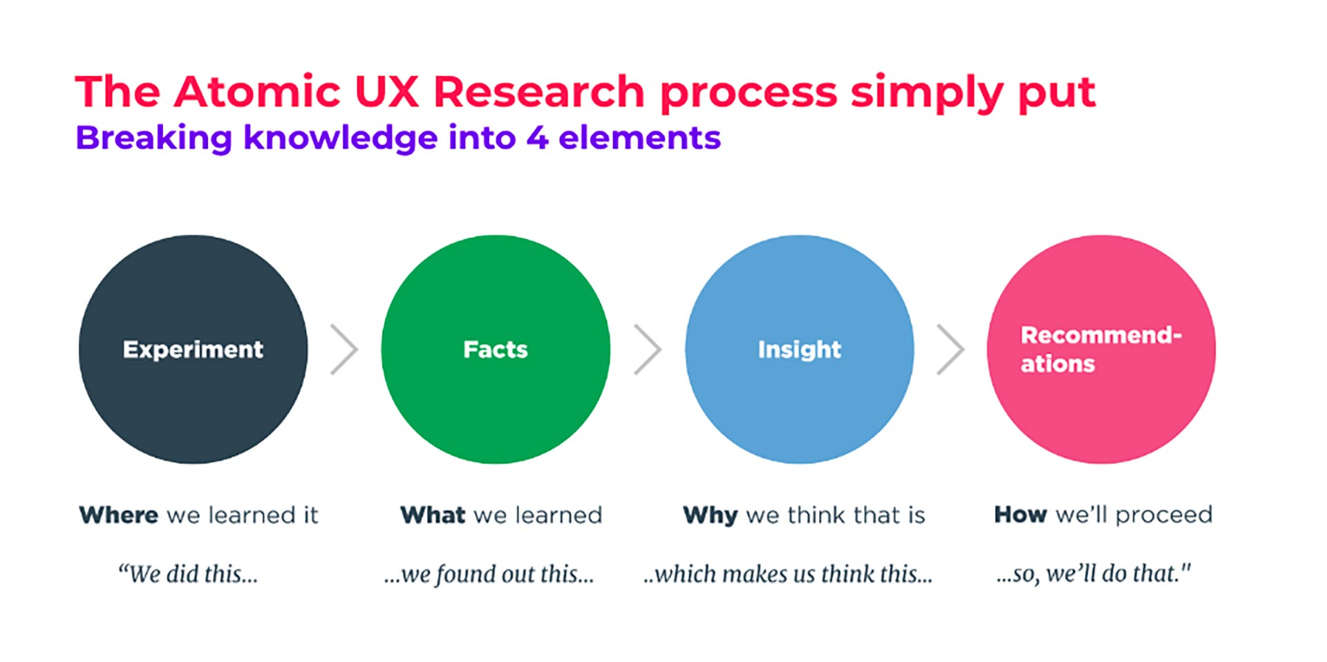 ATOMIC RESEARCH : UNE AUTRE APPROCHE DE LA RECHERCHE UTILISATEUR ...