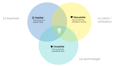 Définir la vision produit et la transformer en stratégie - Partie 2 ...