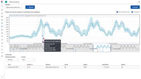 La centralisation des logs, pour quoi et comment faire ? - Devoteam ...